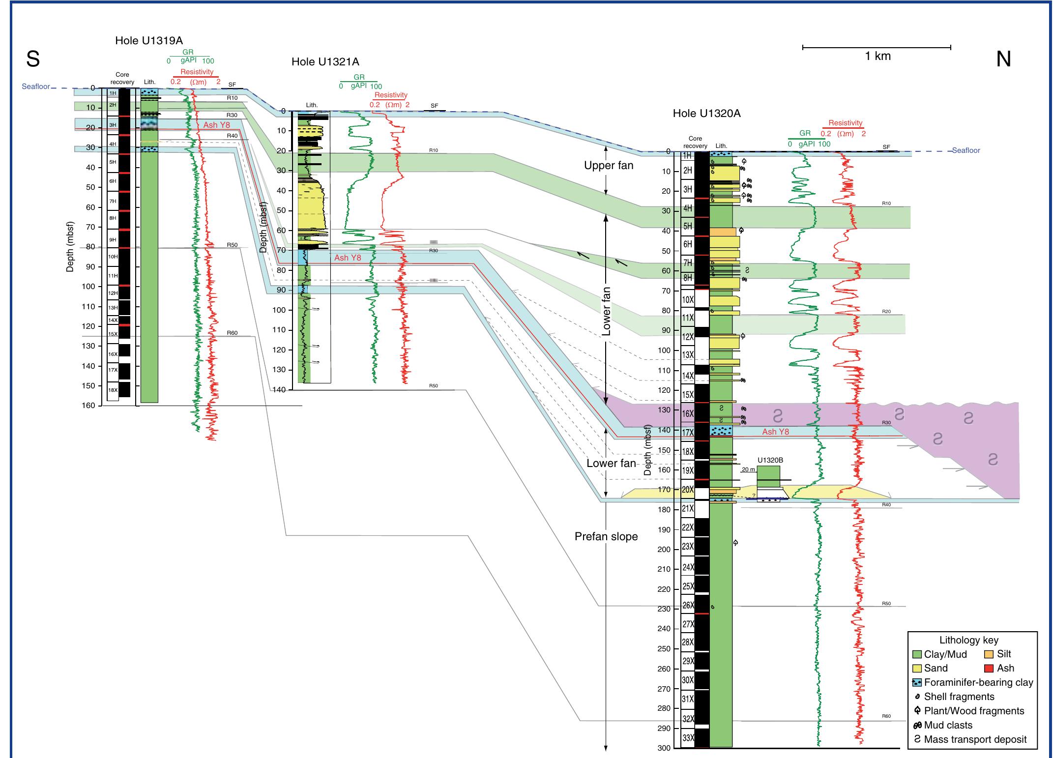 Stratigraphic cross-section of brazos-trinity basin iv. data