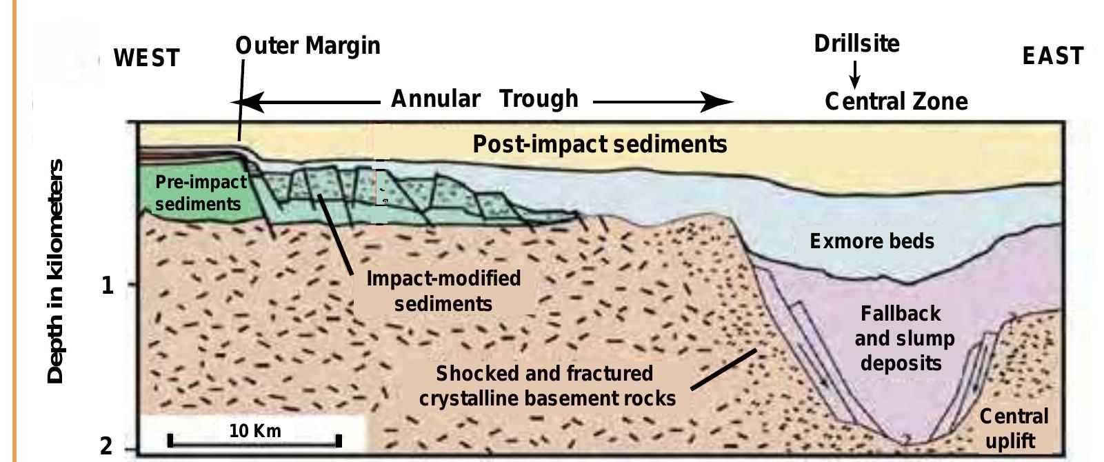 Schematic radial cross section showing half of “inverted