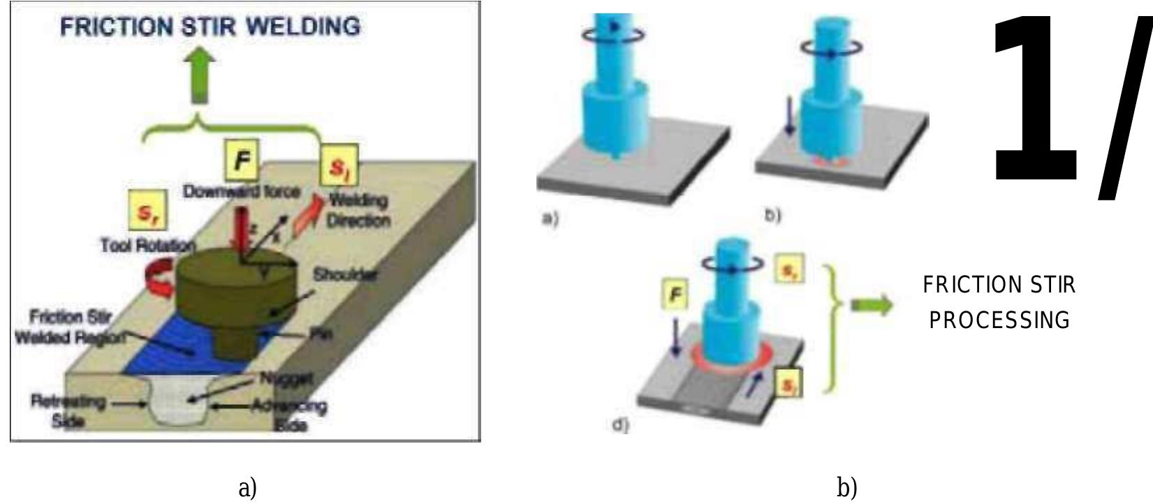 Cold welding process variants: a) spot cold welding; b) butt