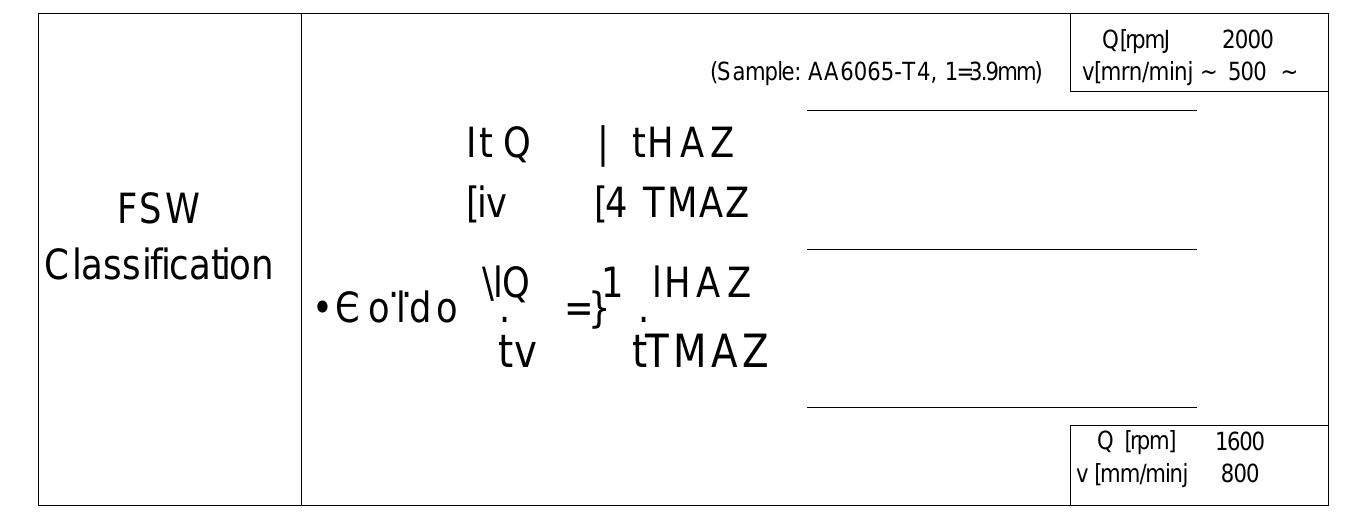 Fsw/fsp typical material flow patterns
