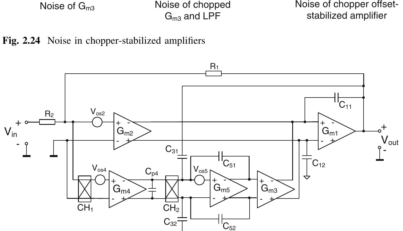 25 chopper offset-stabilization amplifier using an active