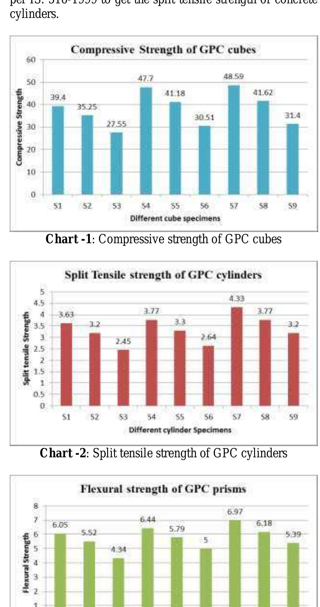 Figure 4 - IMPACT TEST ON GEOPOLYMER CONCRETE SLABS