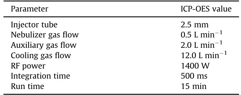 Icp-oes operation conditions for ic/icp-oes analyses. table