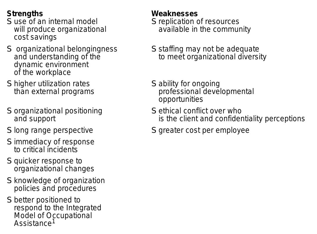 Table 2 - Internal versus External Employee Assistance