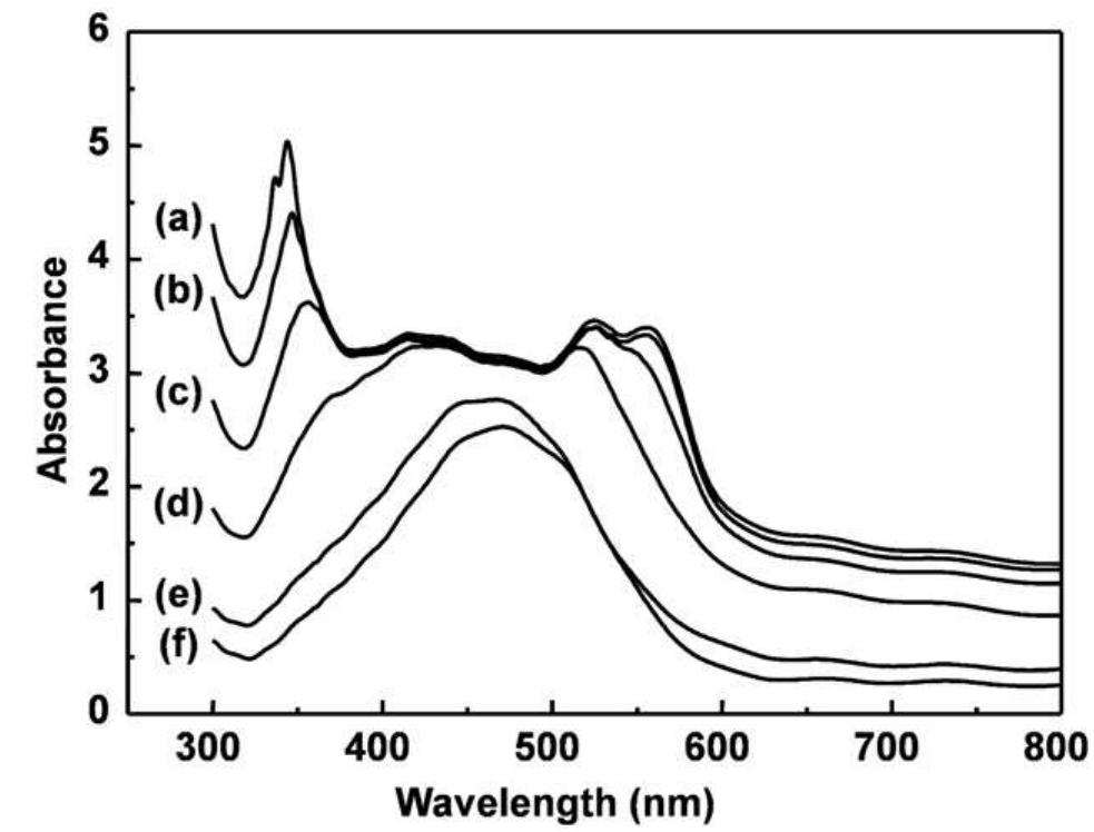 Uv-vis absorption spectra of (a) 10-, (b) 8-, (c) 6-, (d)