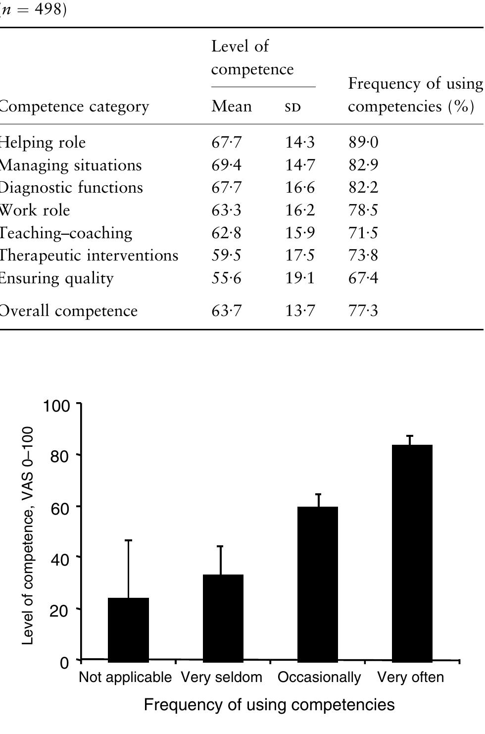 (PDF) Nurse Competence Scale: development and psychometric testing
