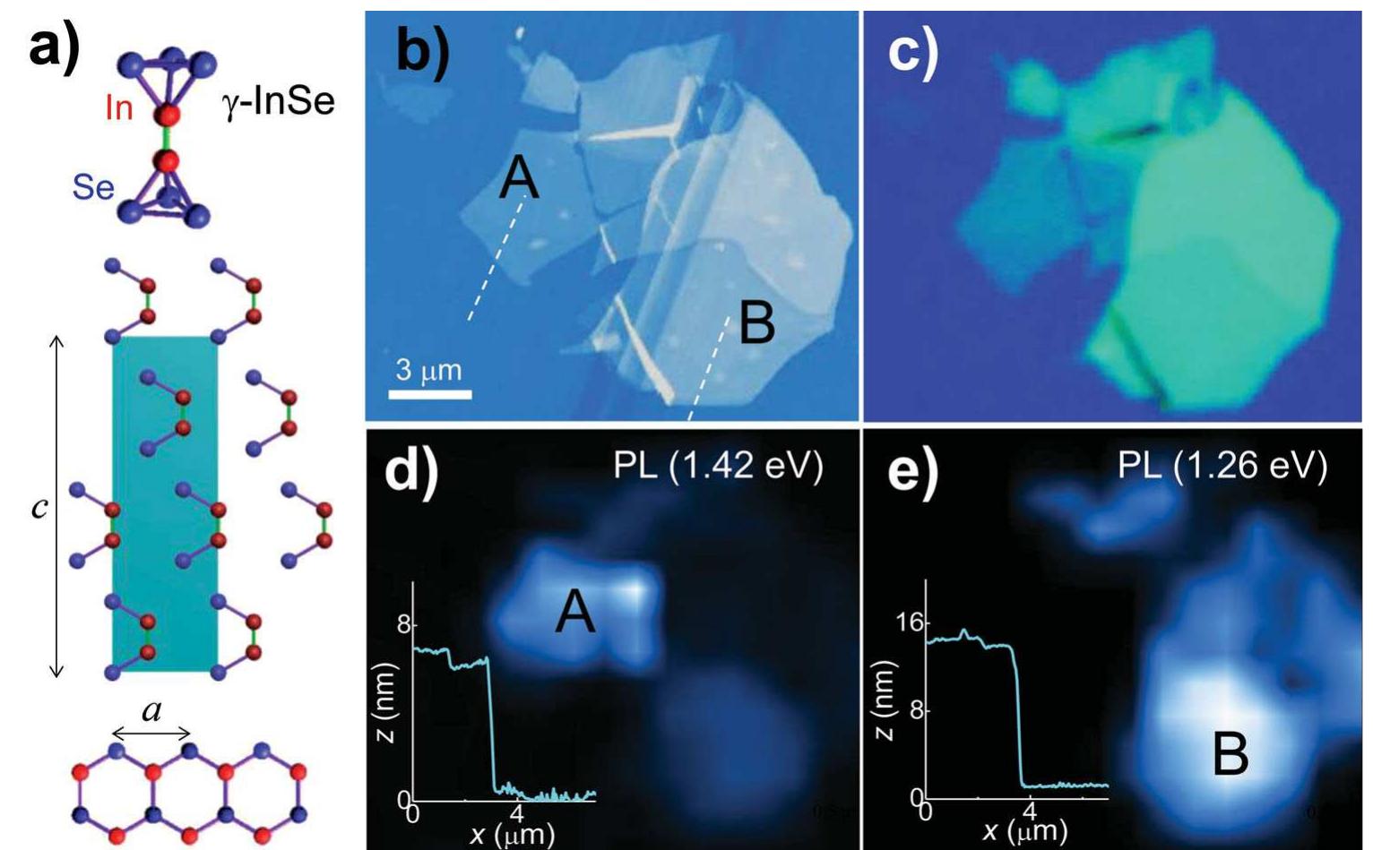 A) crystal structure of yrhombohedral inse. b) afm and c)
