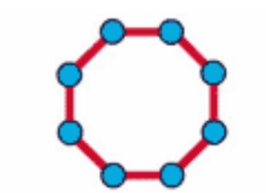 Ring topology. in ring topology as is in data bus topology