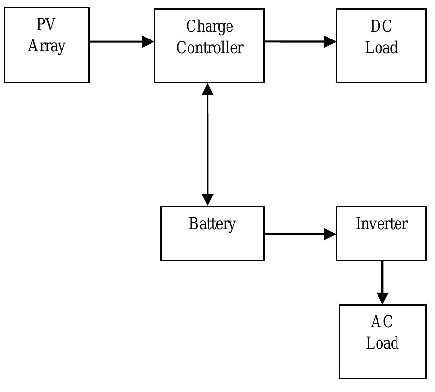 Schematic diagram of the pv system —_—_~oeee ee eee eee rr