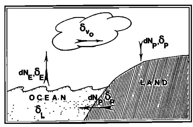 Schematic circulation of water on a global scale. r, is the