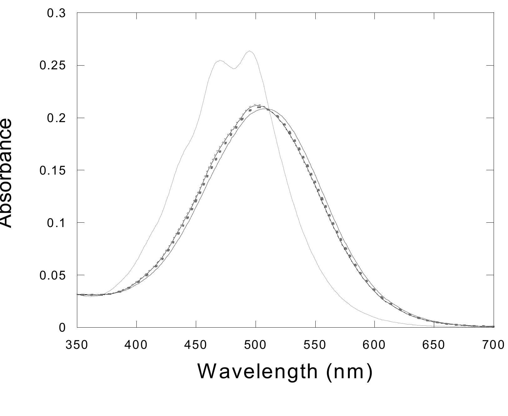 S5: absorbance spectra of the isolated ocp before and after