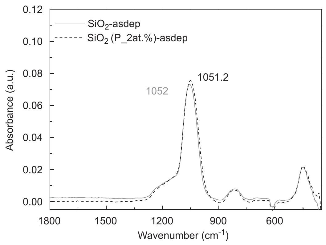 Figure 2 - from Phosphorus-doped silicon quantum dots for