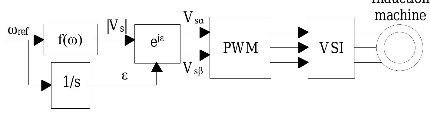 -27 diagram of v/f control without a speed sensor