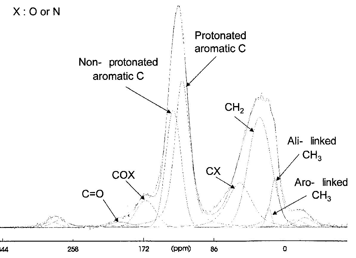 Solid state >c-nmr spectrum of the iom from the orgueil