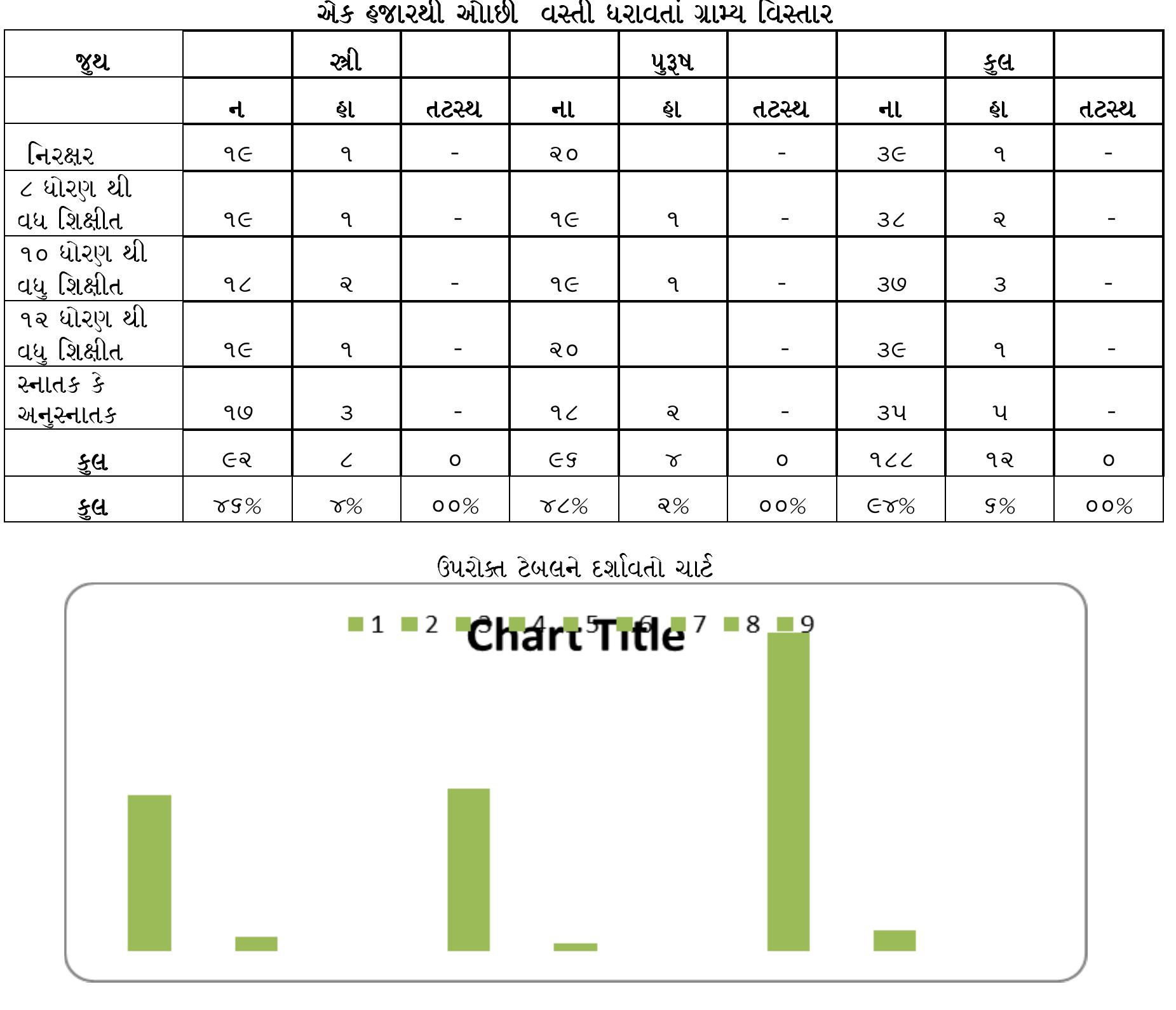 Table 17 - The Story of Poor Boy