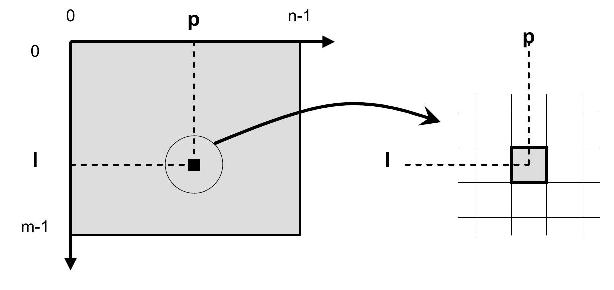 2. image reference system and elementary grid-cell one image