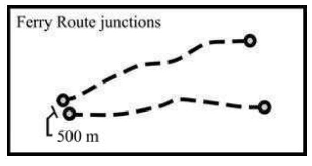 11. example of two objects (junction — ferry route) disjoint