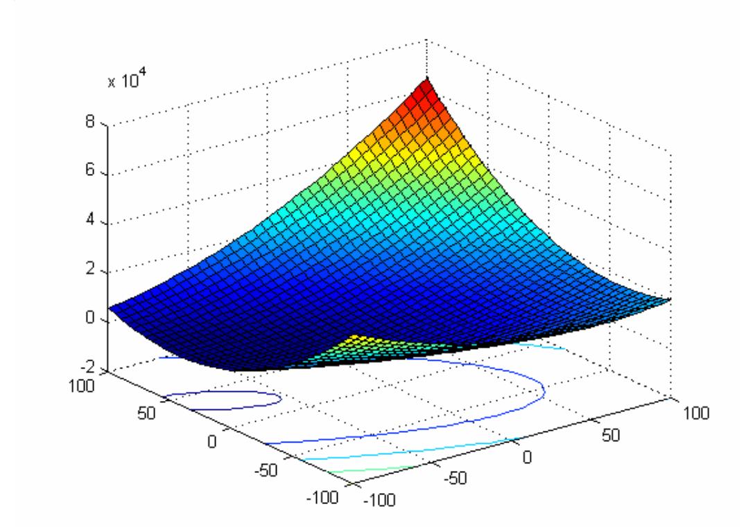 -2 3-d map for 2-d function