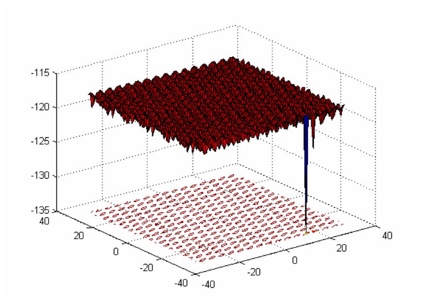 Figure 8 - Problem Definitions and Evaluation Criteria for