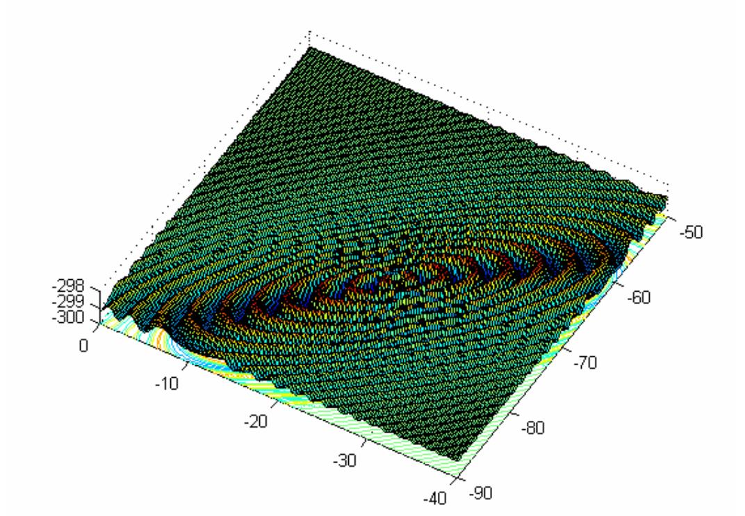 Figure 14 - Problem Definitions and Evaluation Criteria for