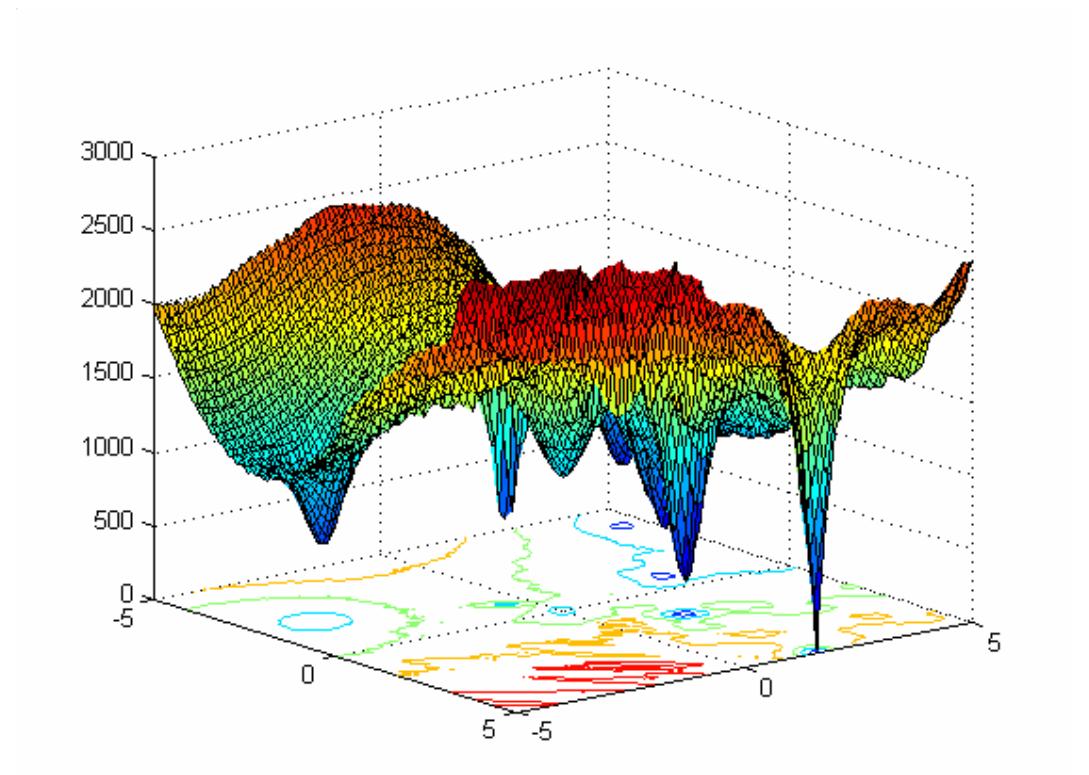 -20 3-d map for 2-d function properties: