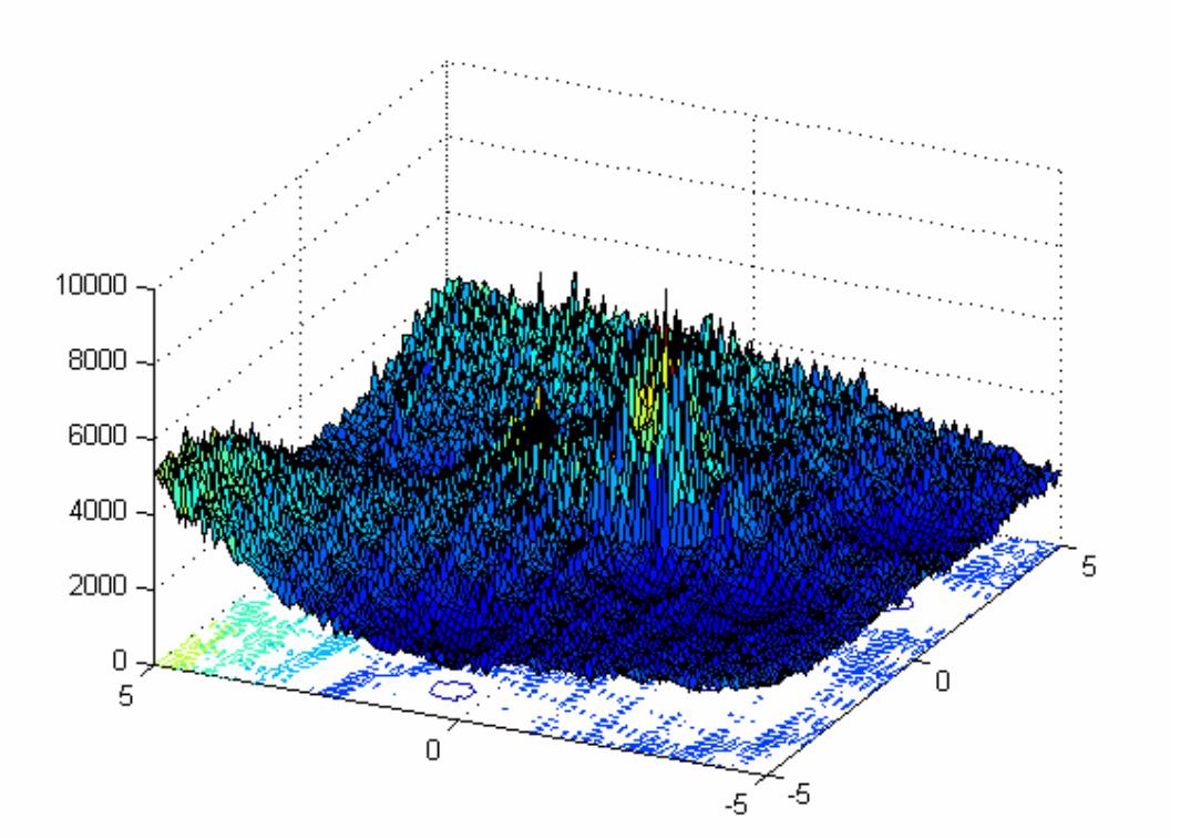 -22 3-d map for 2-d function