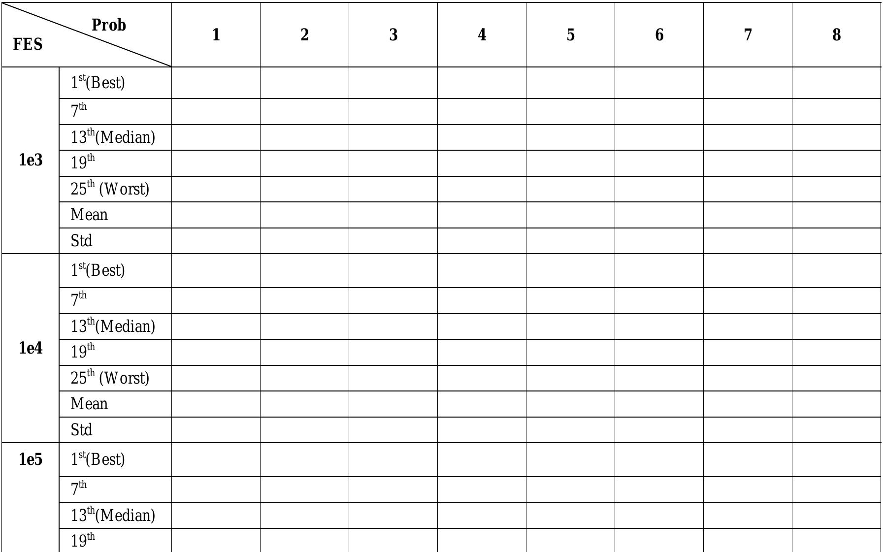 -6 error values achieved when fes=1e3, fes=1e4, fes=1e5 for