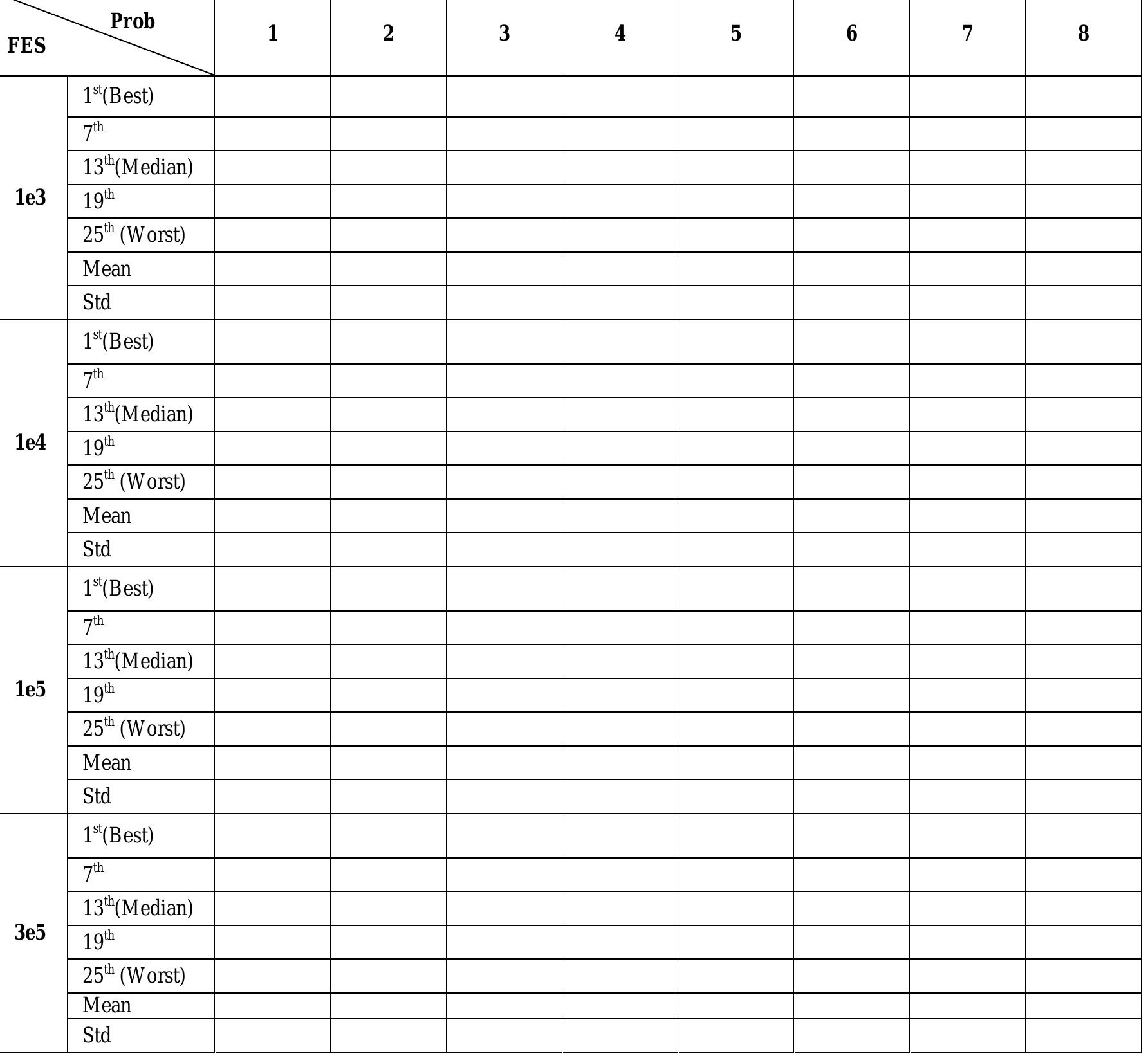 7 Error Values Achieved When Fes1e3 Fes1e4 Fes1e5 For