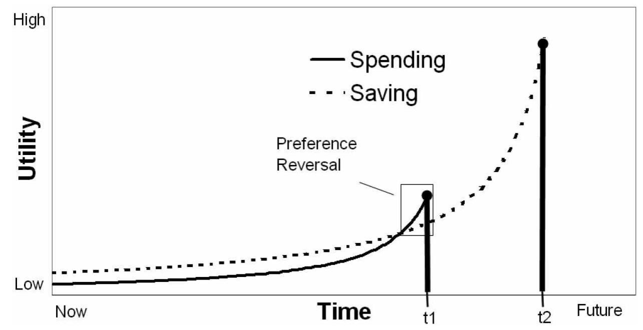 (PDF) The nature of procrastination