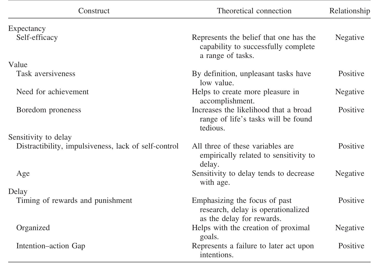 (PDF) The nature of procrastination
