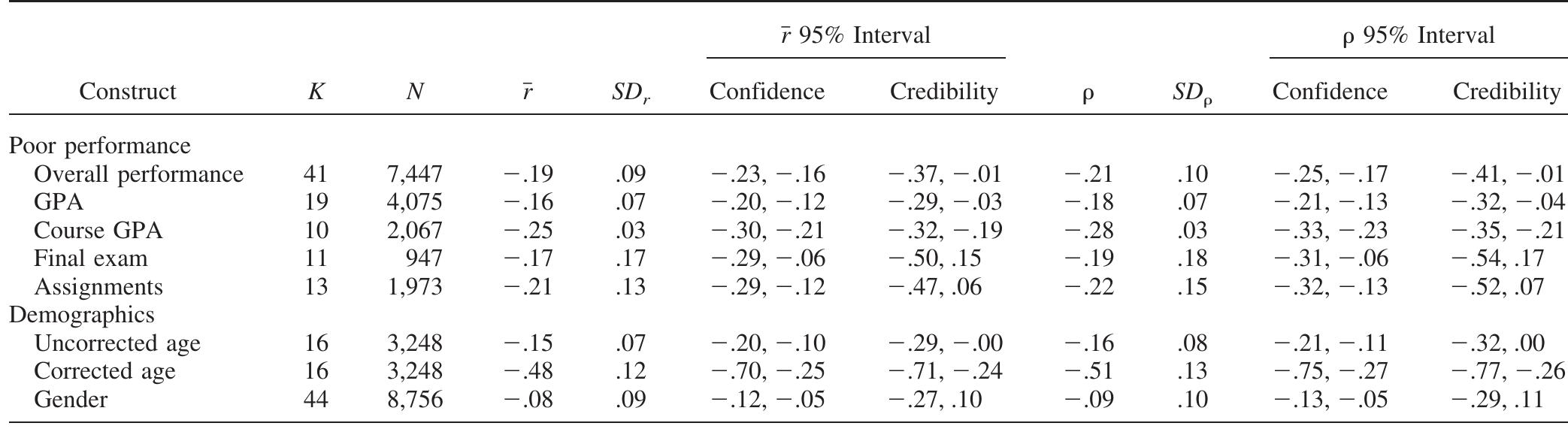 (PDF) The nature of procrastination