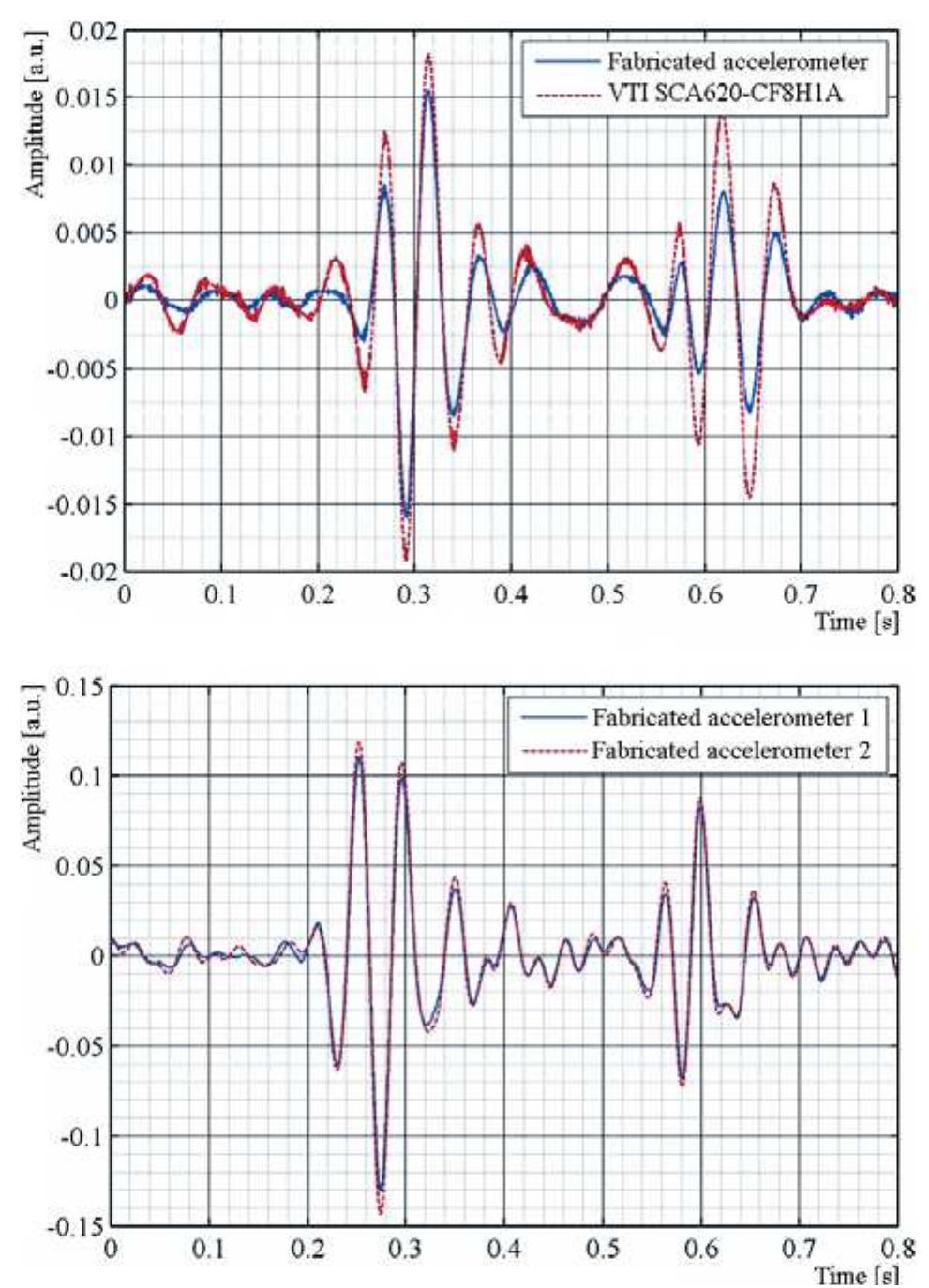 (online color at: www.biophotonics-journal.org comparison of