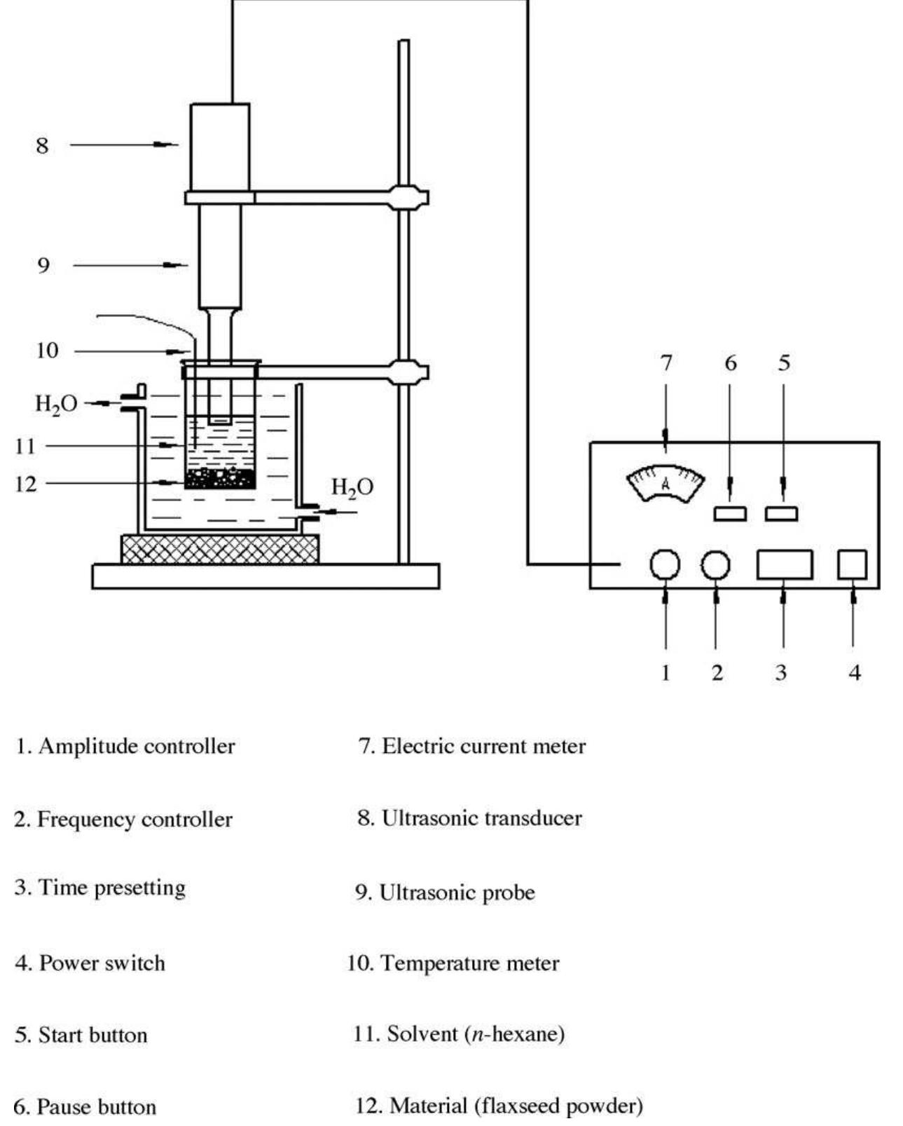 The schematic diagram of the apparatus of the