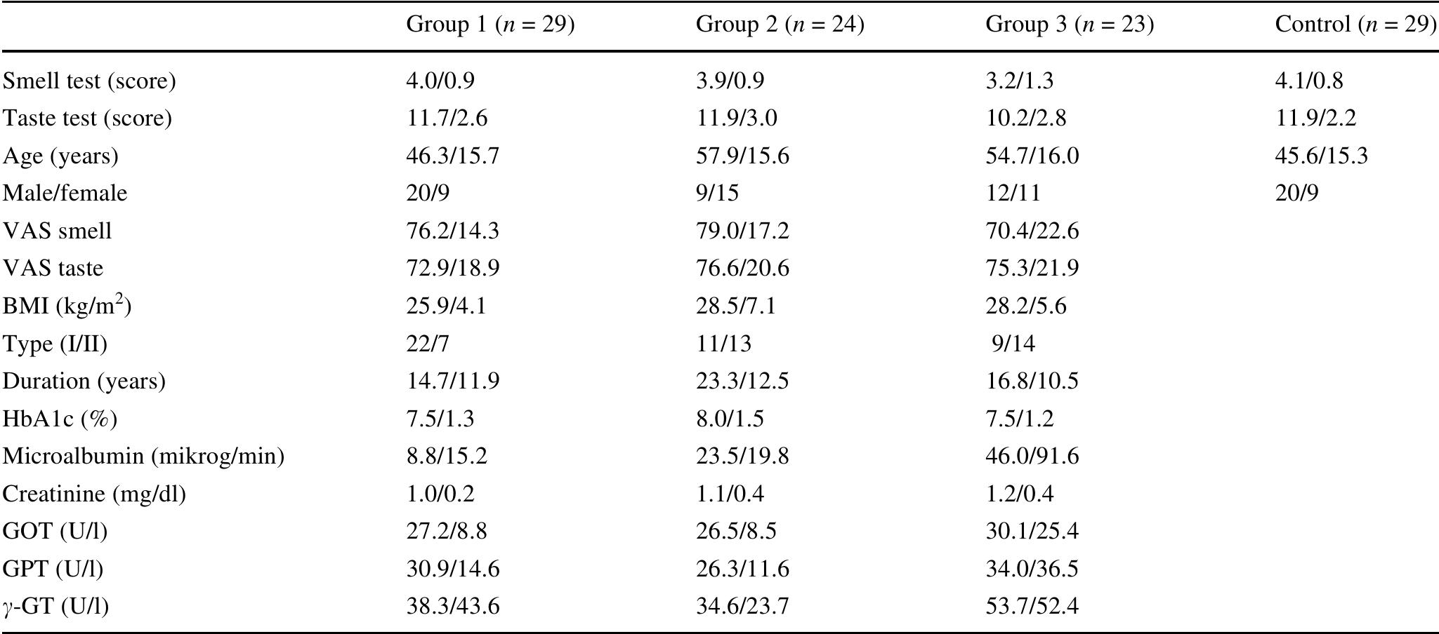 Vas visual analog scale, bmi body mass index, type i/ii