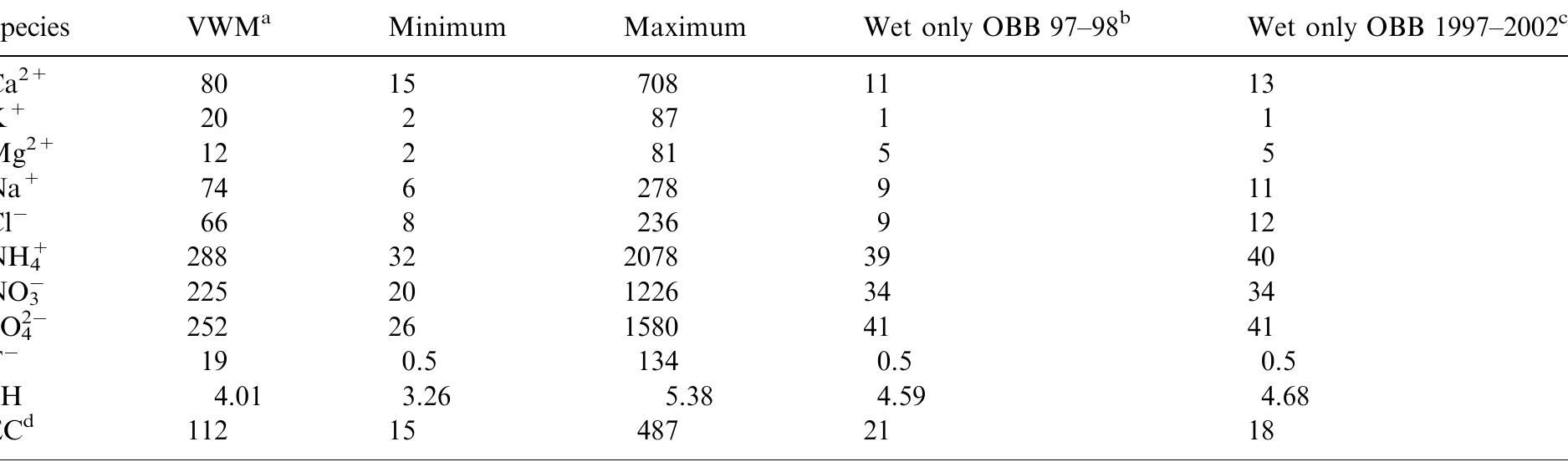 vwm: volume weighted mean. > zimmermann and zimmermann