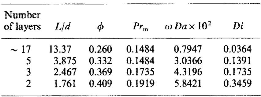 Thermophysical data for air-saturated beds of poly-