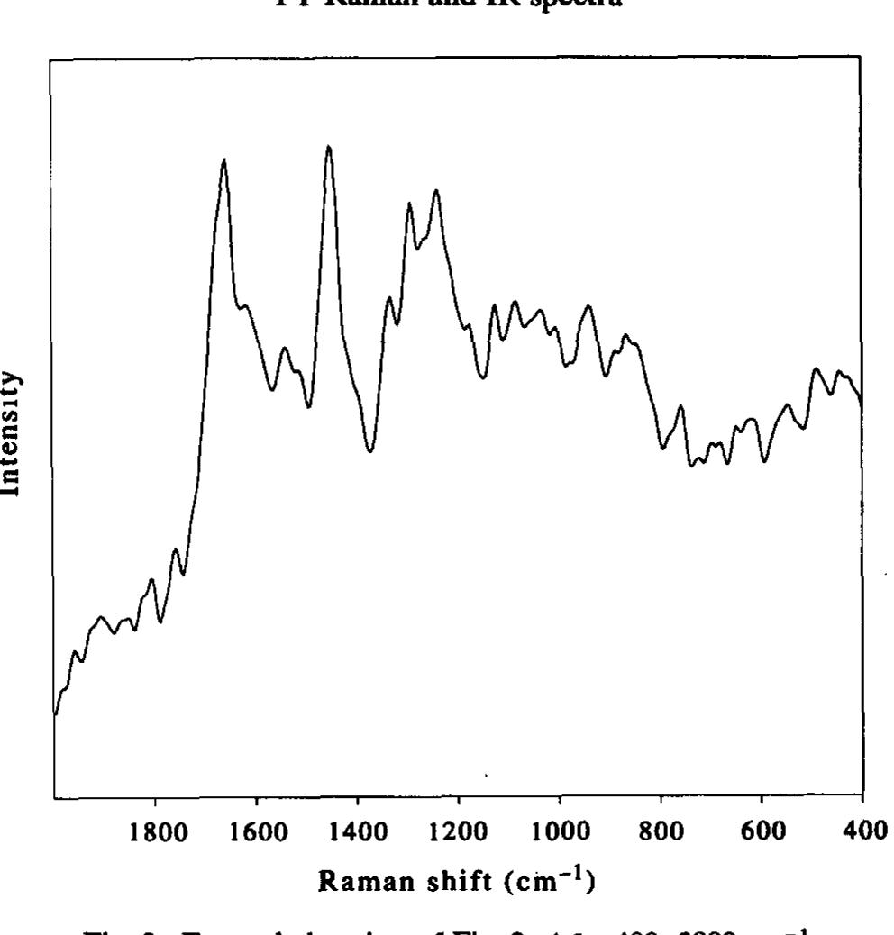 Figure 3 - Fourier transform Raman and IR spectra of snake