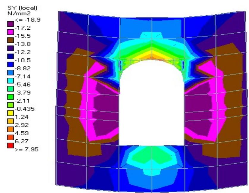 -10: stress pattern in semicircular duct