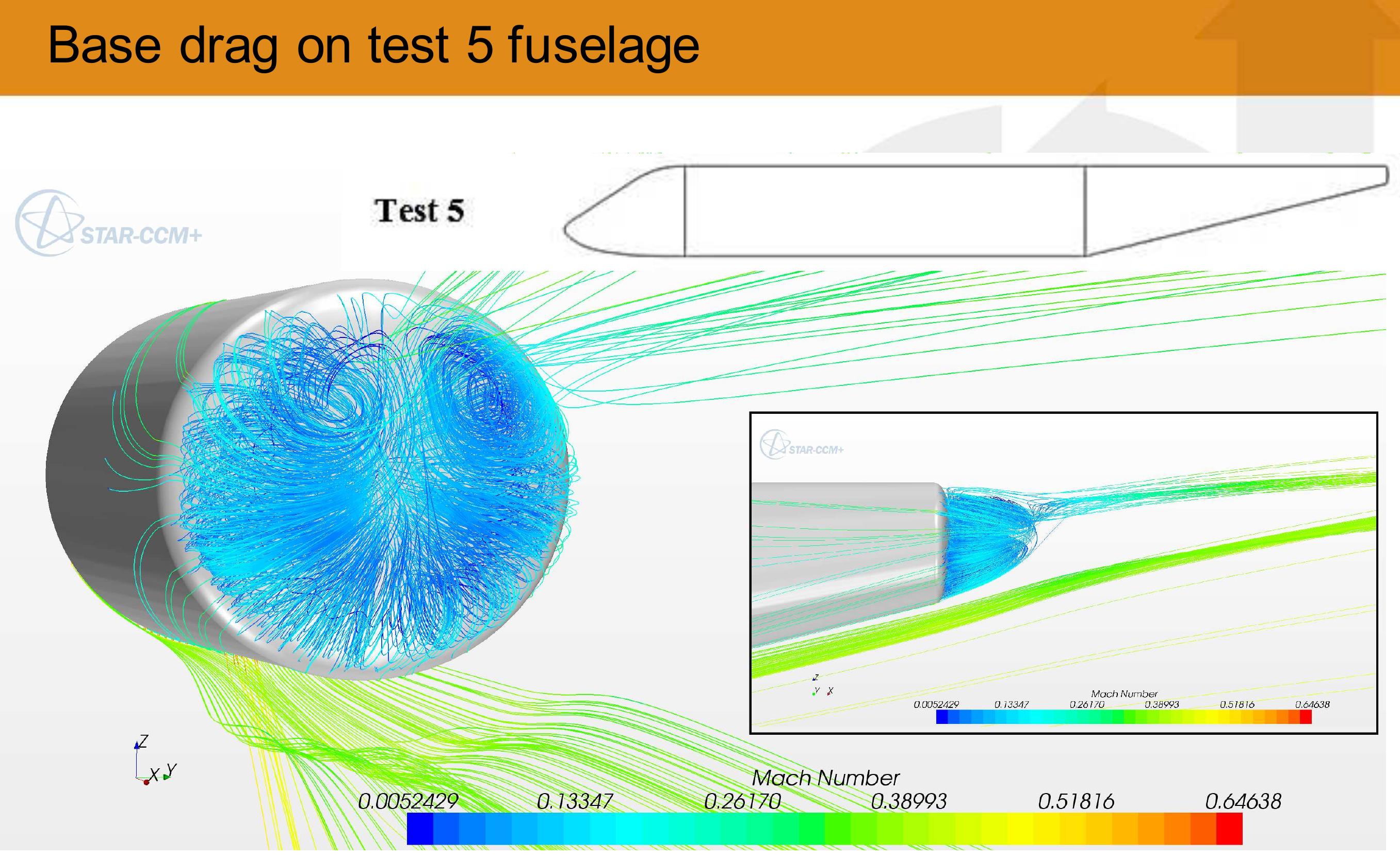 Figure 19 - Fuselage Aerodynamic Prediction Methods