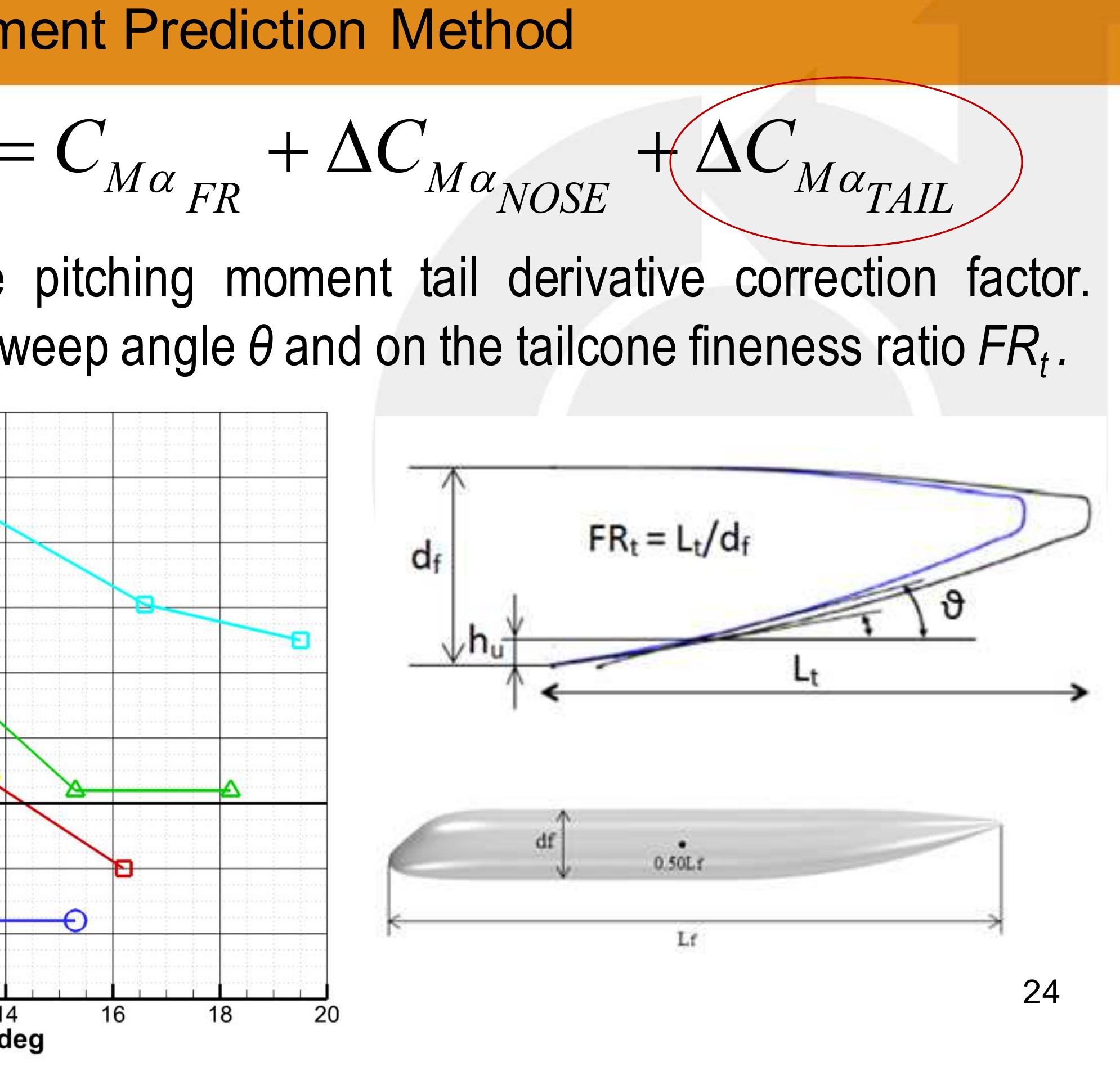 Figure 29 - Fuselage Aerodynamic Prediction Methods