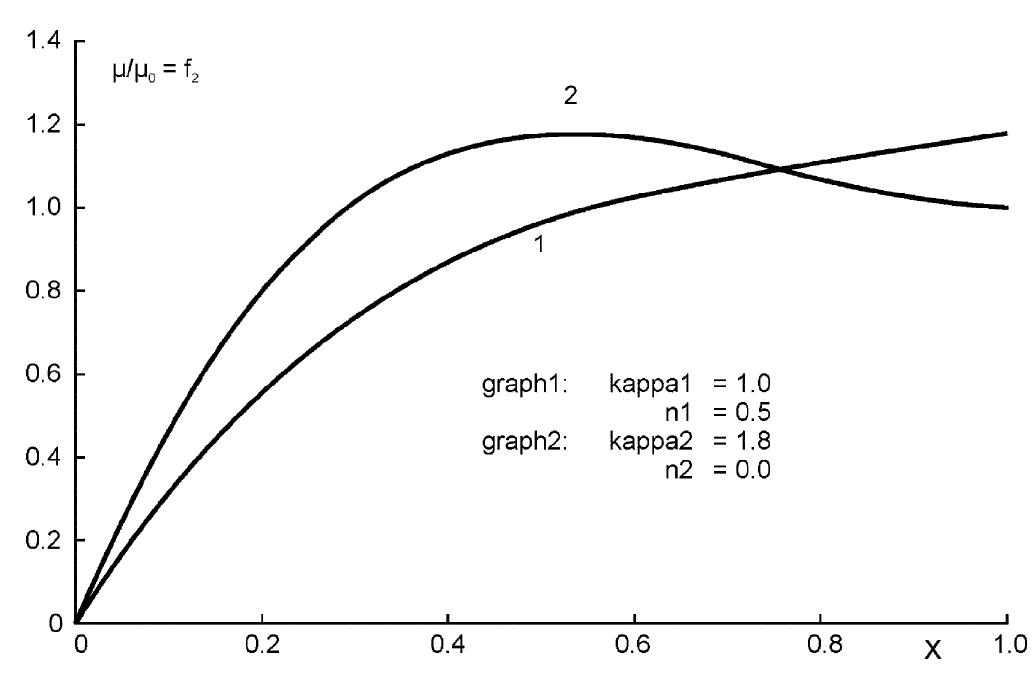 Longitudinal Tire Friction Coefficient As Function Of