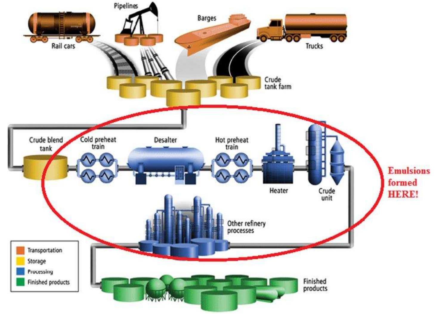 (PDF) Oil and Water Emulsions