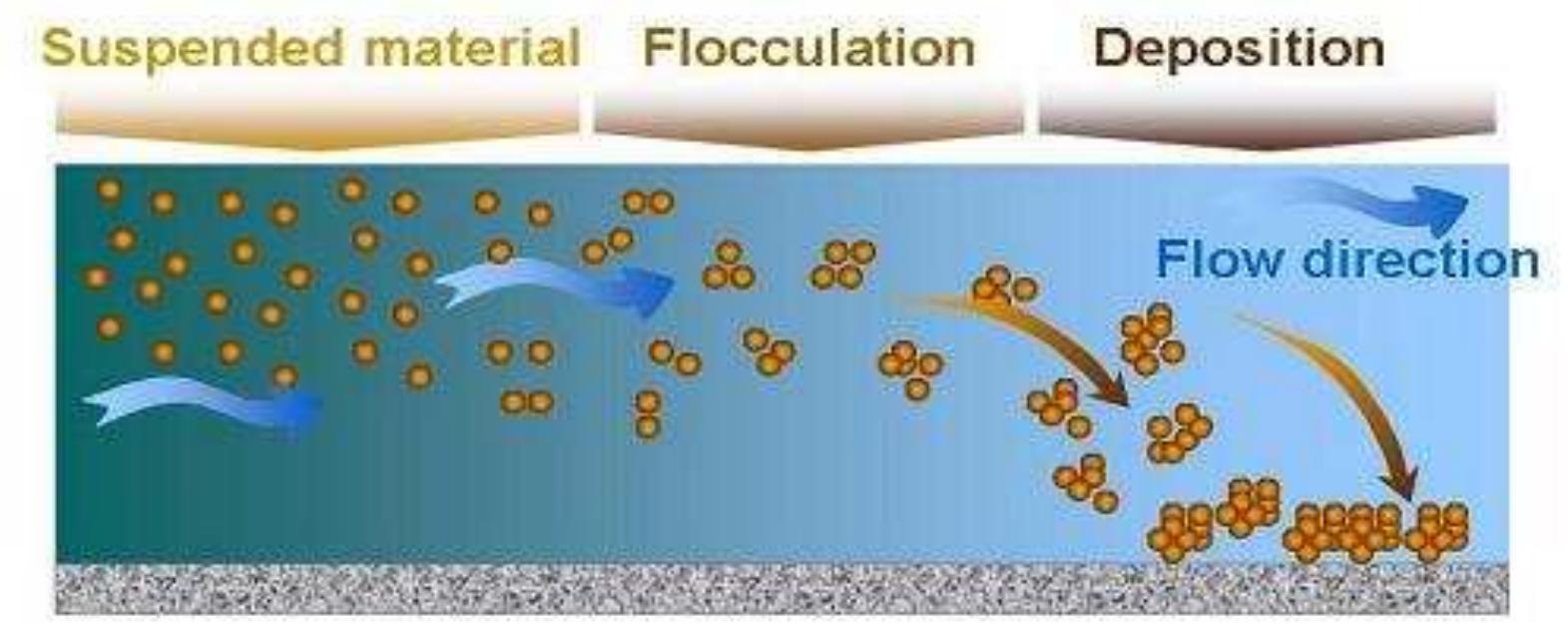 (PDF) Oil and Water Emulsions