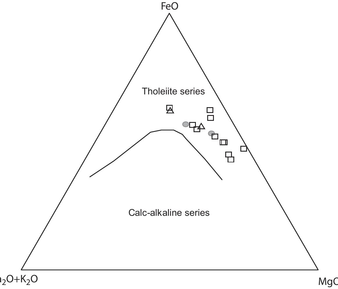 Afm diagram by irvine and baragar (1971) plotting