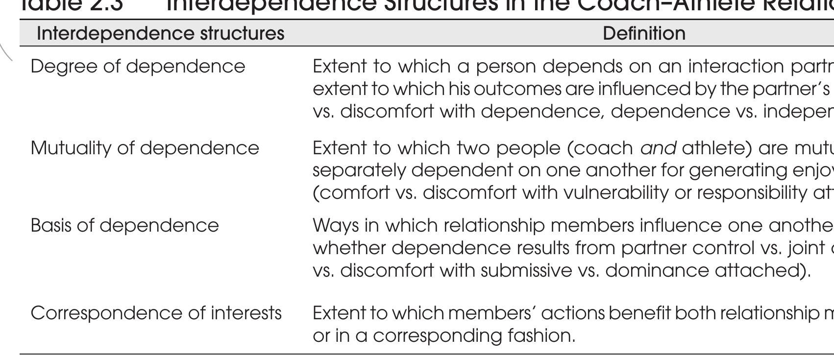 (PDF) Interdependence Analysis and the 3+1Cs in the Coach–Athlete ...