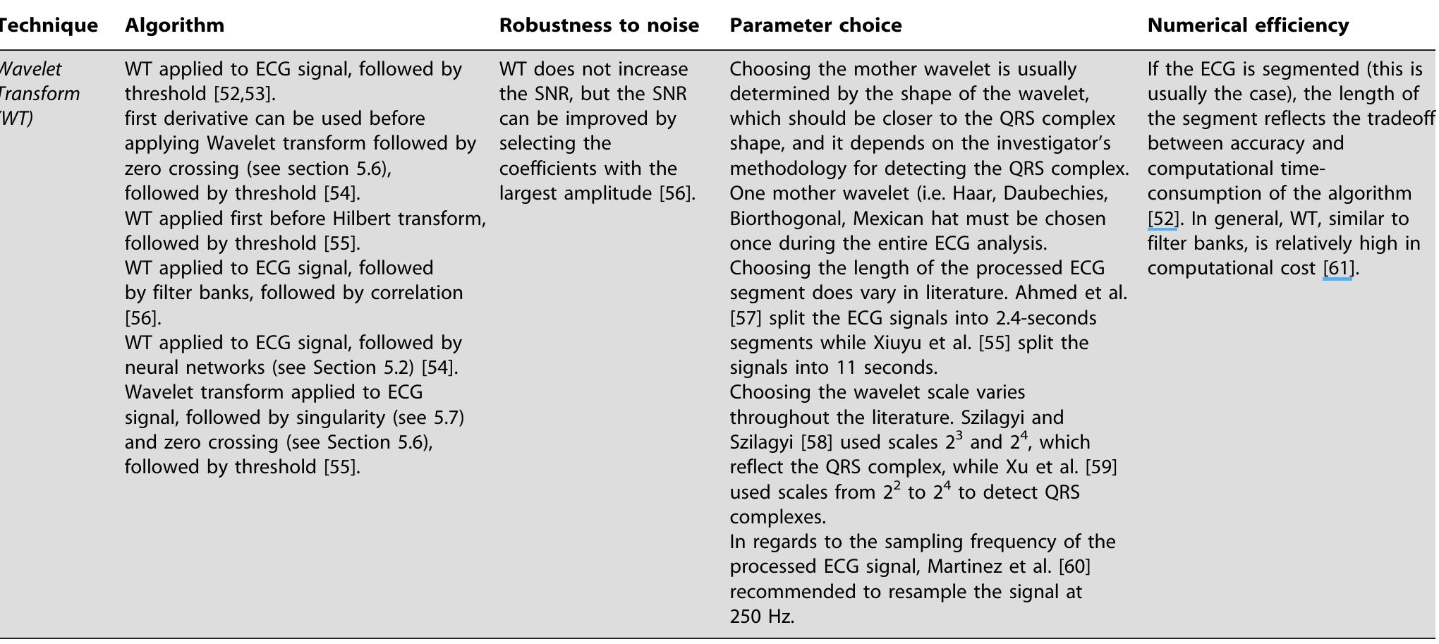 Doi:10.1371/journal.pone.0084018.t001 table 1. cont. first