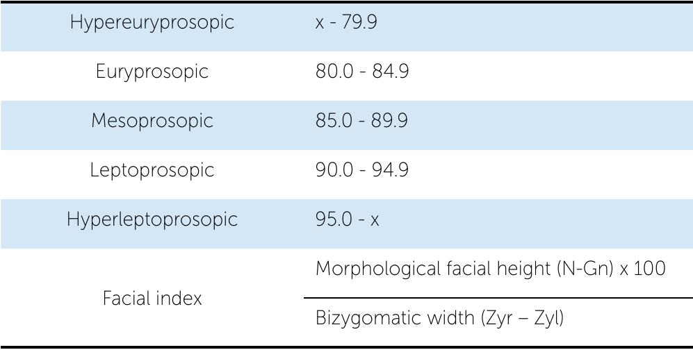 (PDF) Brachycephalic, dolichocephalic and mesocephalic: Is it ...
