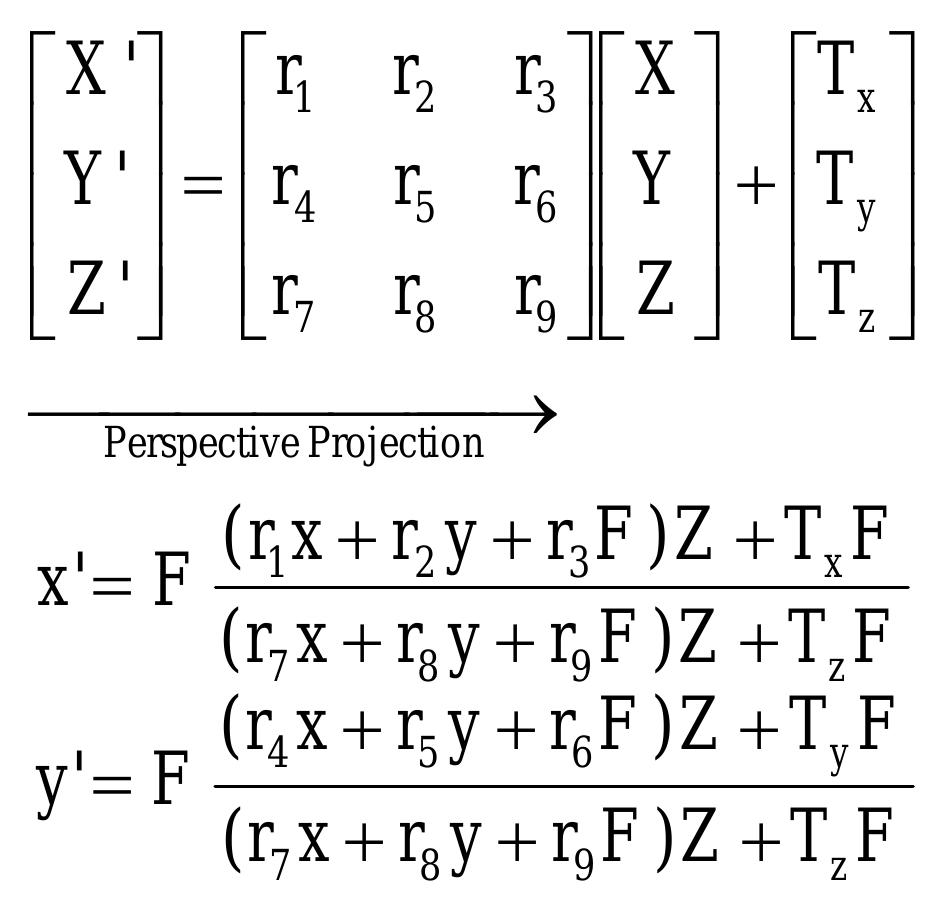 Figure 7 Two Dimensional Motion Estimation Part I