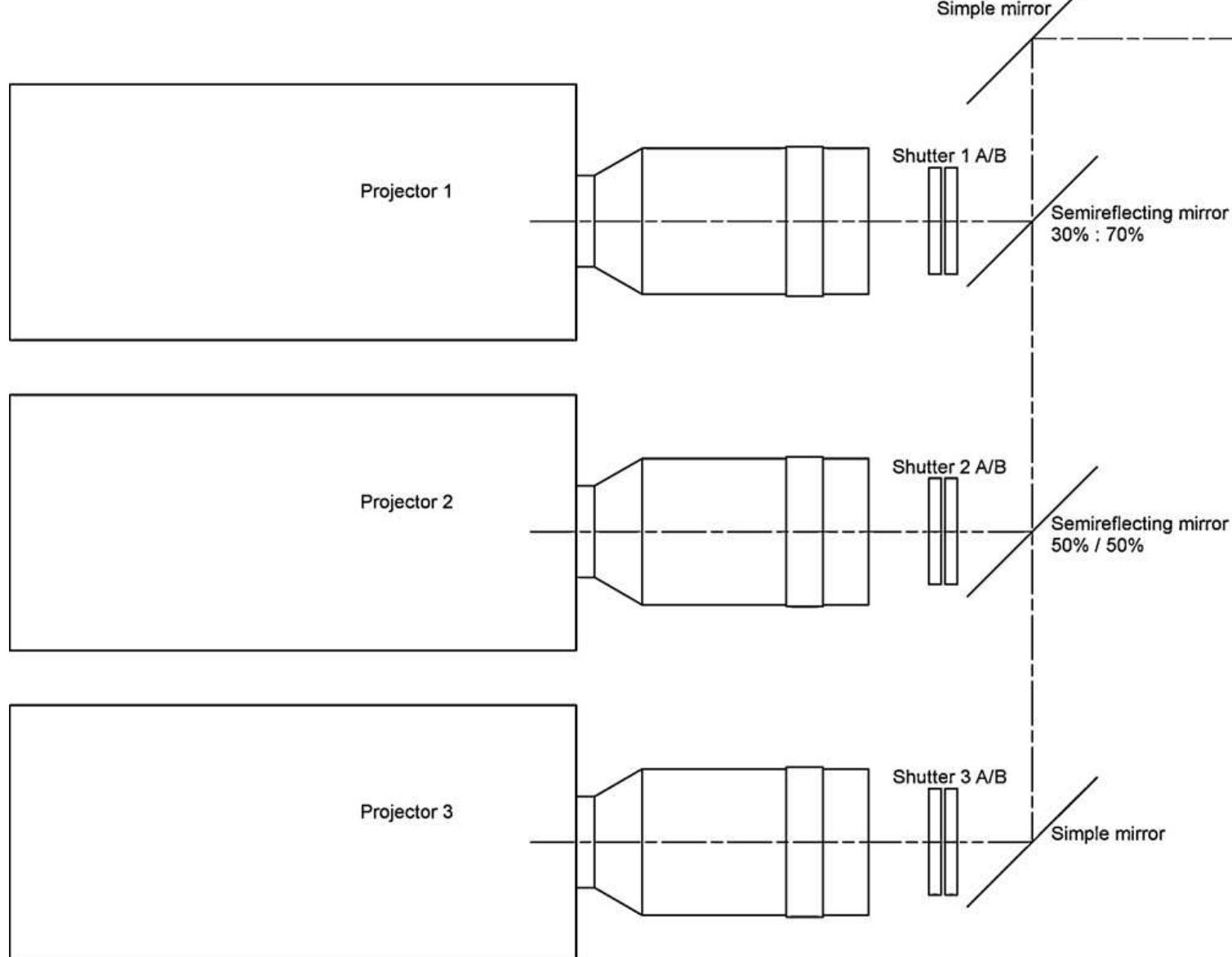 Schematic overview of the projection-unit of the