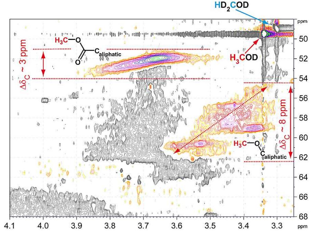 Figure 10 - from High field NMR Spectroscopy and FTICR Mass